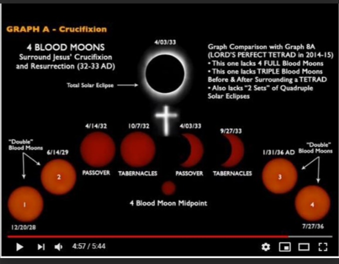 Sun Sackcloth Moon Blood - Menorah Eclipses (2nd part) - Overcoming ...