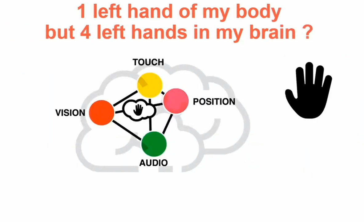 CERN - Human Augmentation, Full Immersion AR/VR/MR = Extended Reality ...