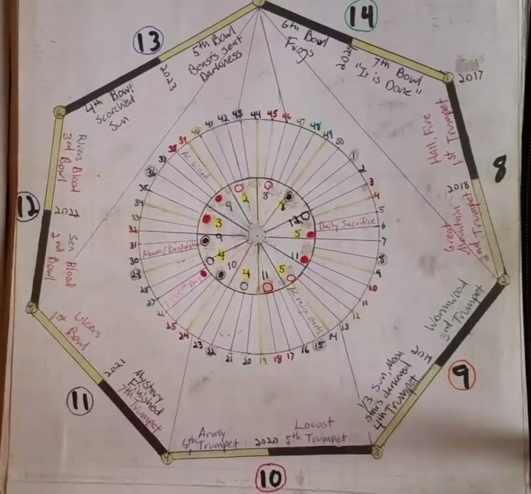 Passover & Nisan 10 Feast, Mary & Esther - Overcoming Lyme Disease ...