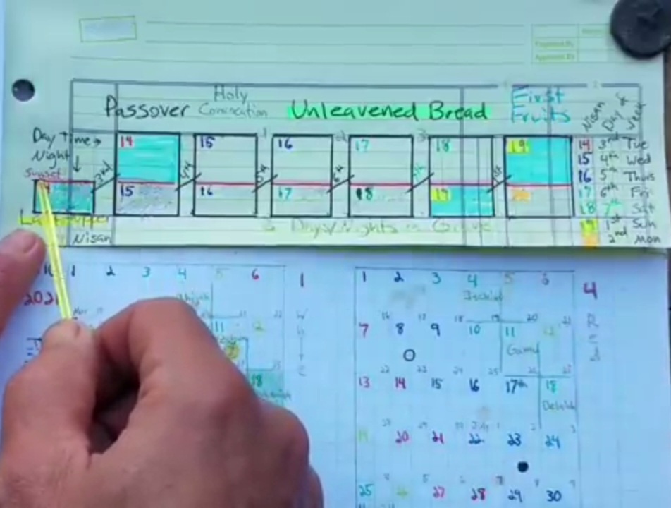 Crucifixion Week on Passover Calendar - Part1 - Overcoming Lyme Disease ...